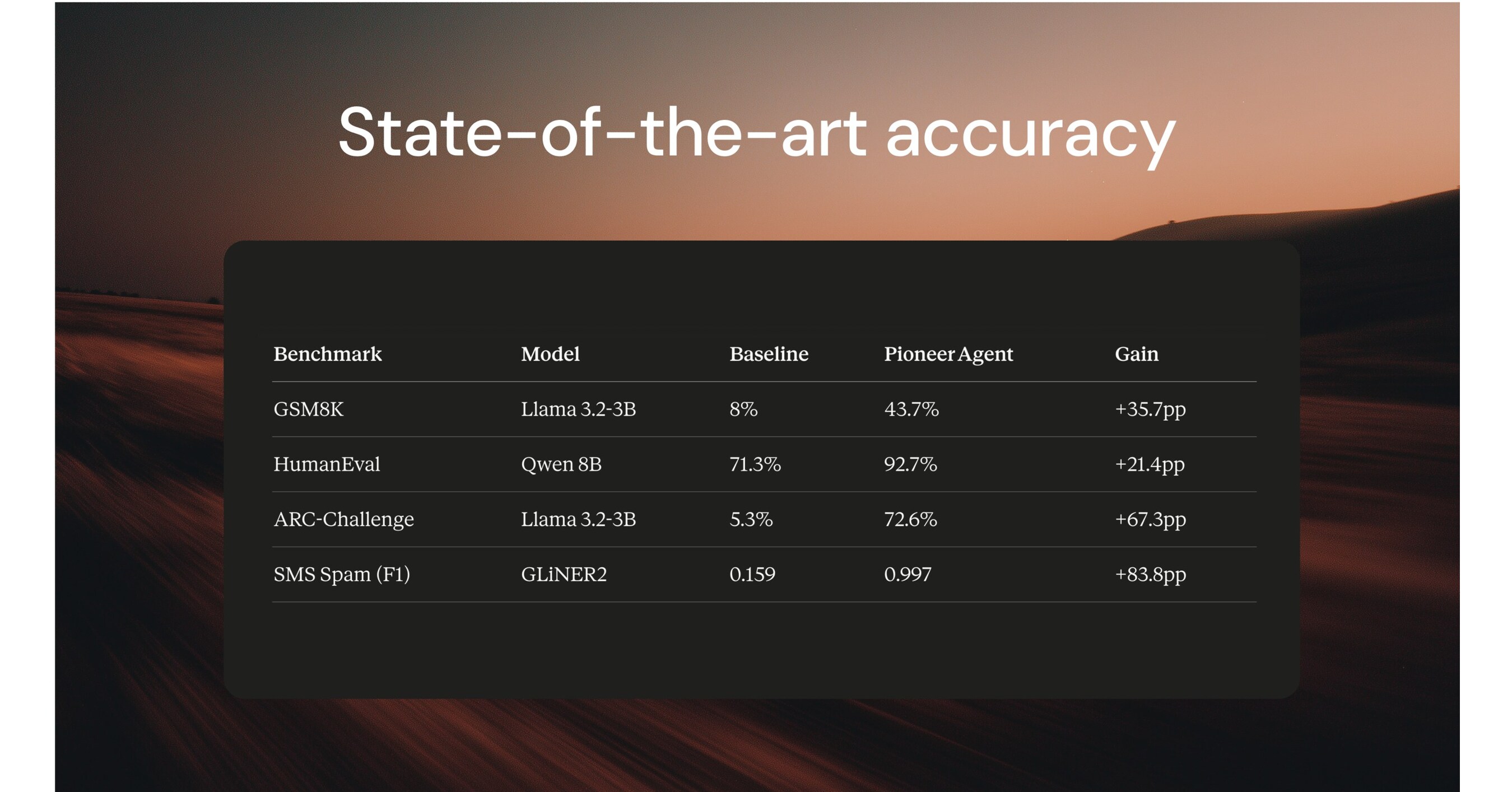 Fastino Launches Pioneer, the First Agent for Fine-tuning and Inference ...