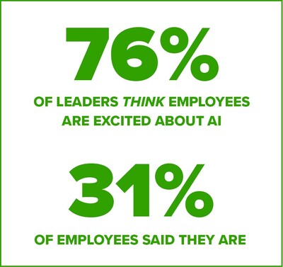 People Element Releases 2026 Employee Engagement Report - HR Newswire