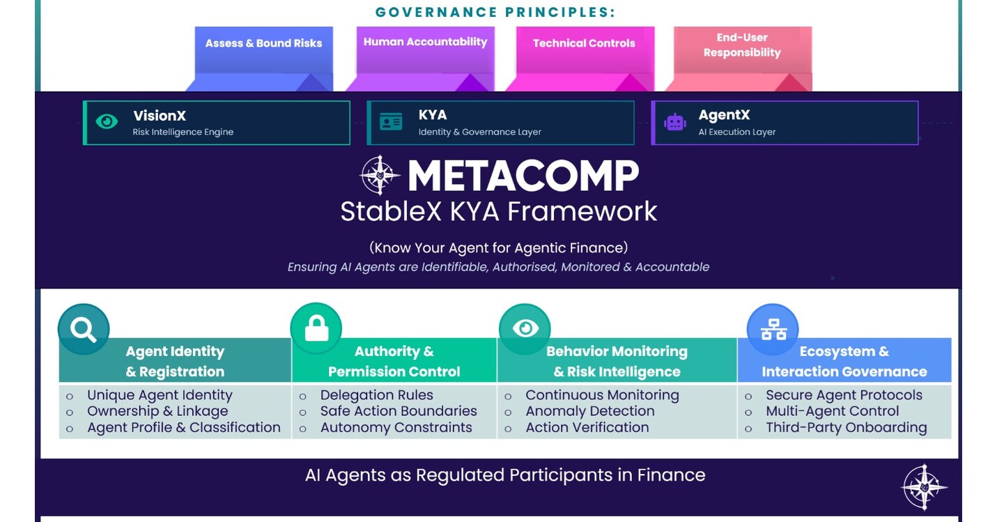 MetaComp launches the world's first AI agent governance framework for ...