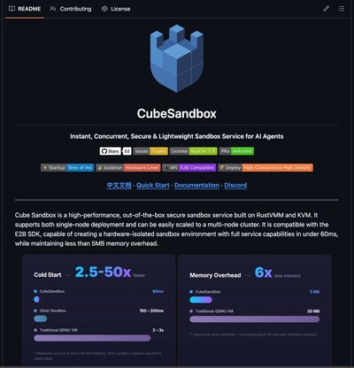 Tencent Cloud Cube Sandbox Goes Fully Open-Source, with Five Major ...