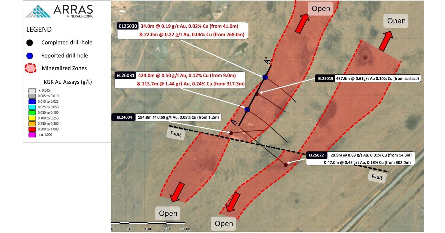 ARRAS MINERALS CONFIRMS THIRD PORPHYRY CENTER - DRILLS 115.7 METERS ...