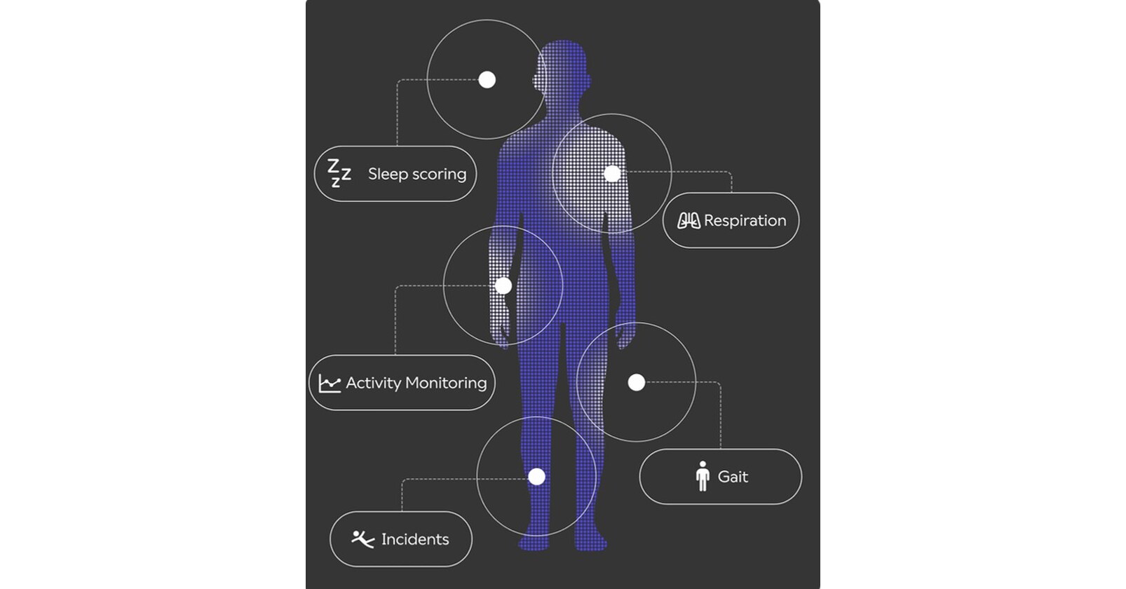 Aquinas Senior Living Scales Teton's AI Monitoring Platform Across ...
