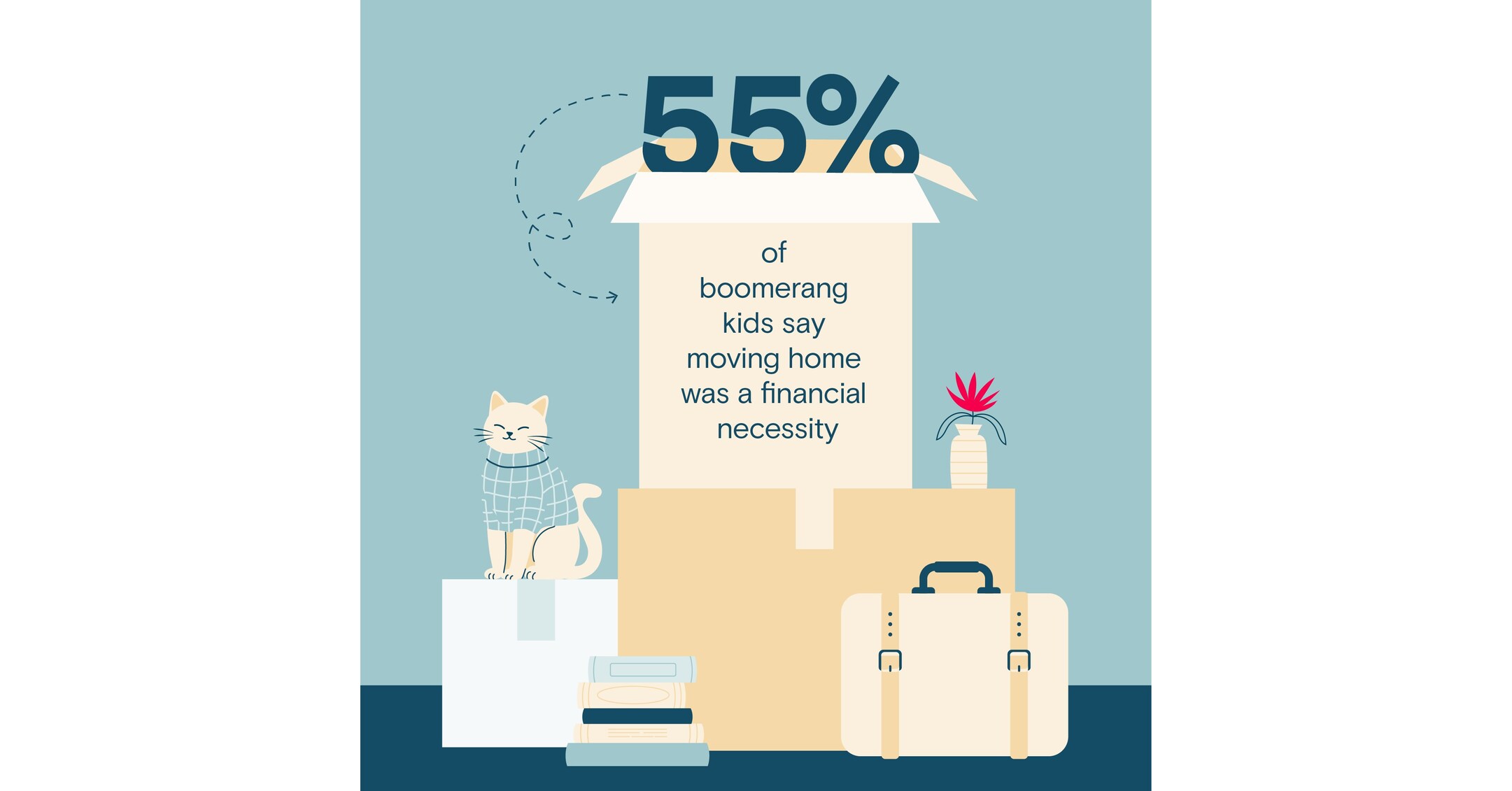 Economic Pressure Makes Boomerang Living a New Normal, Annual Thrivent ...