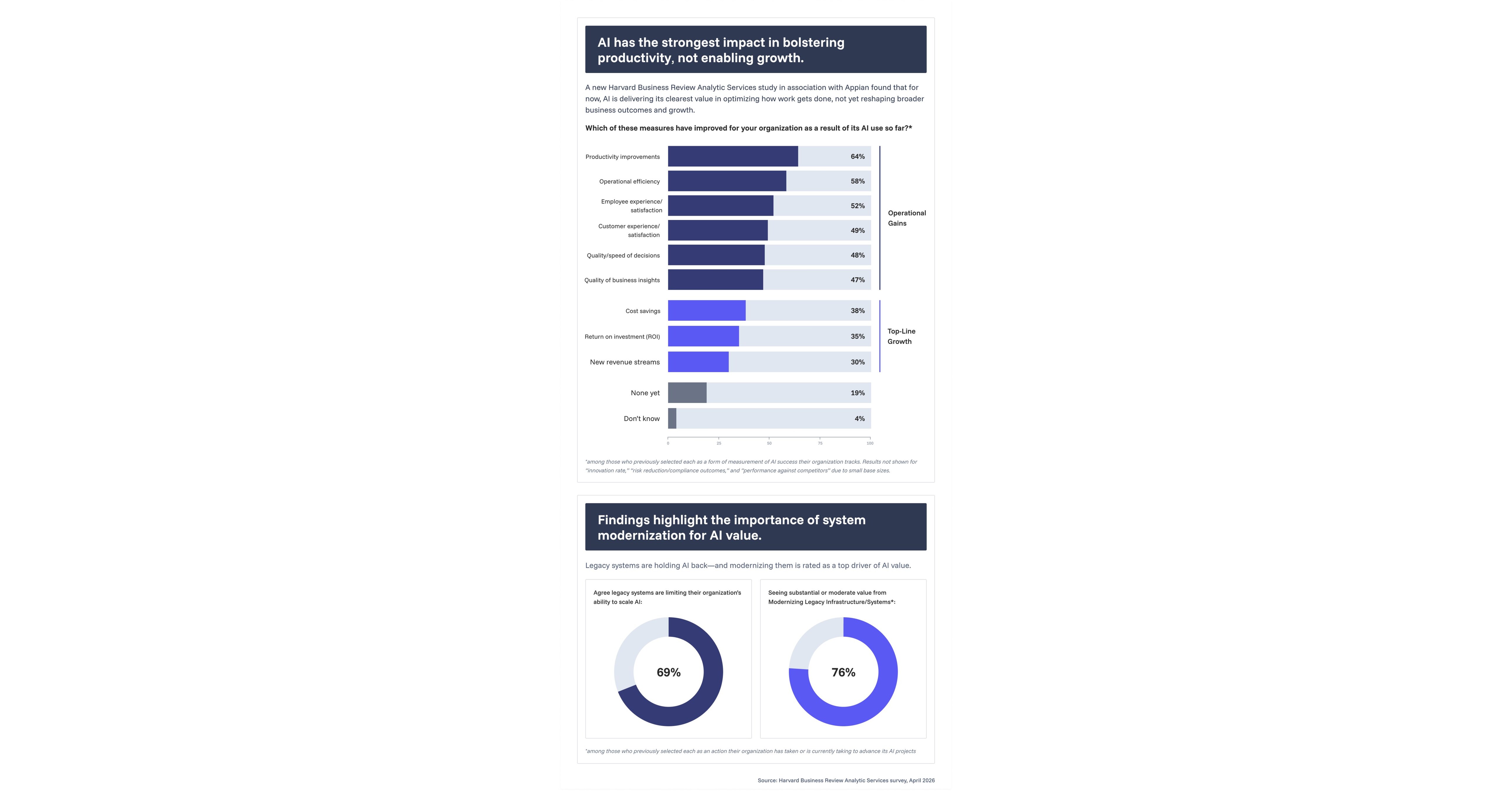 New Survey from Harvard Business Review Analytic Services Finds AI ...