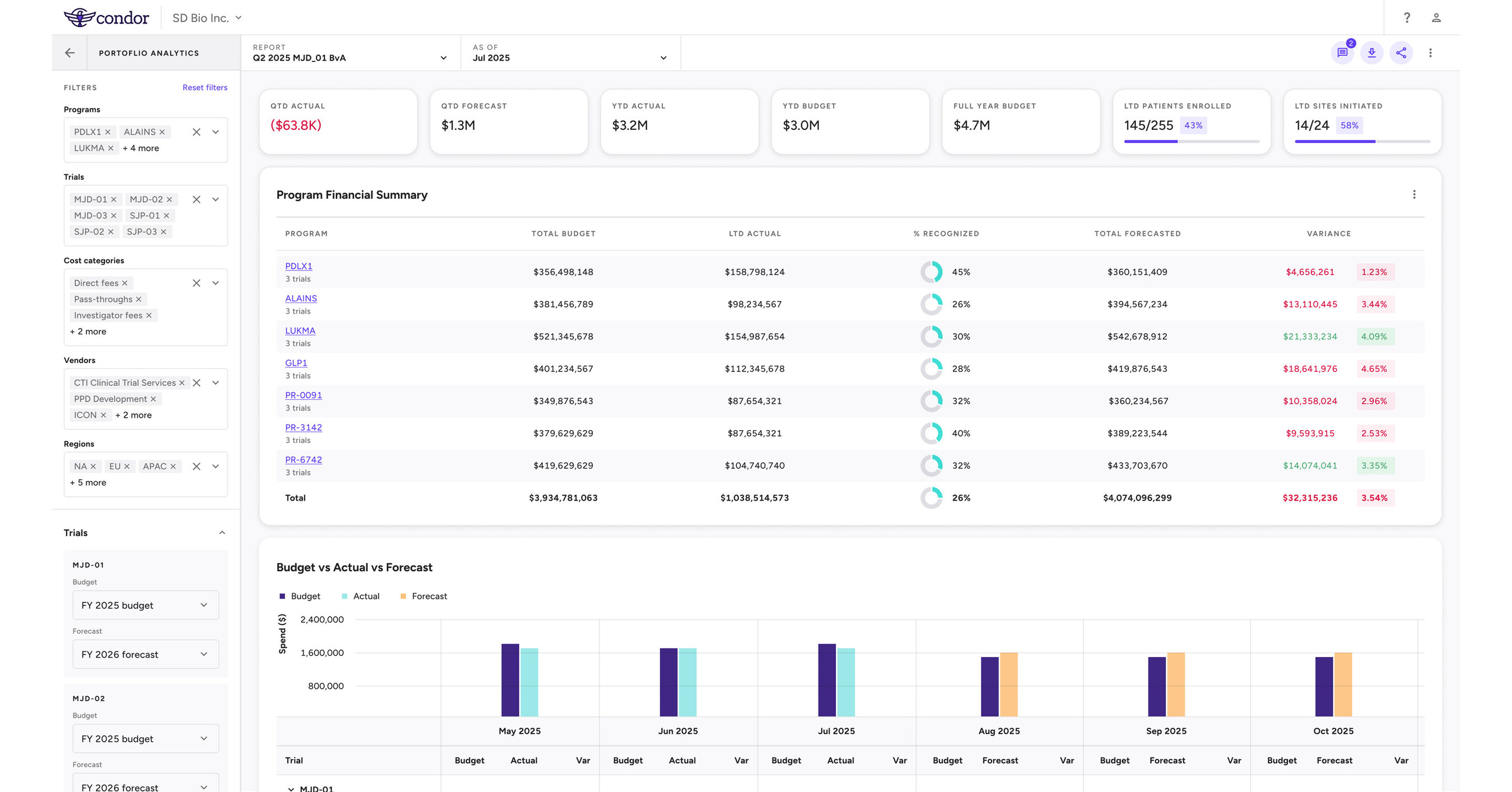 Condor Software Launches Advanced Analytics and Dynamic Scenario Suite