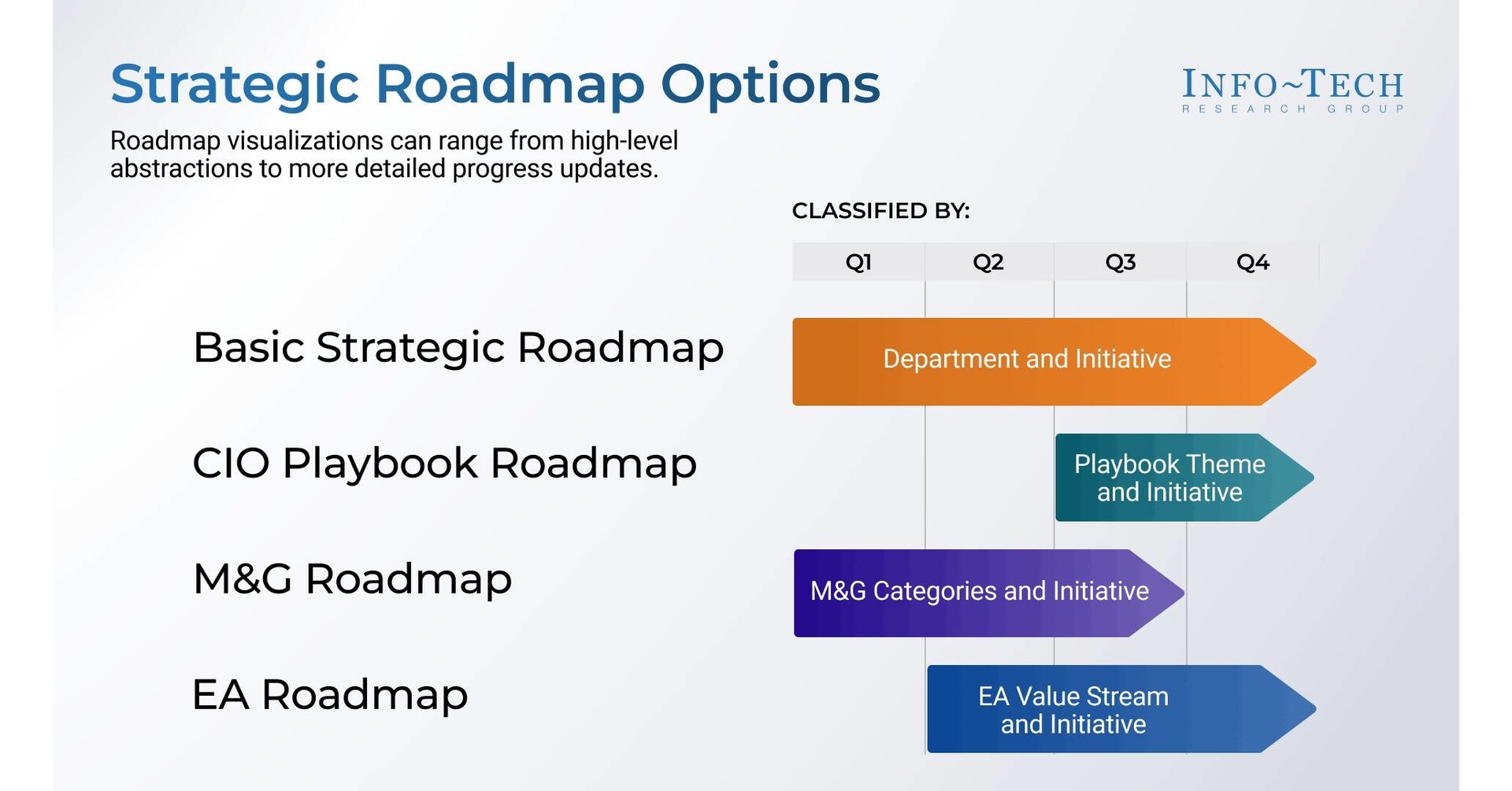 CIOs Need Roadmap Visibility to Regain Control of Growing IT Project ...
