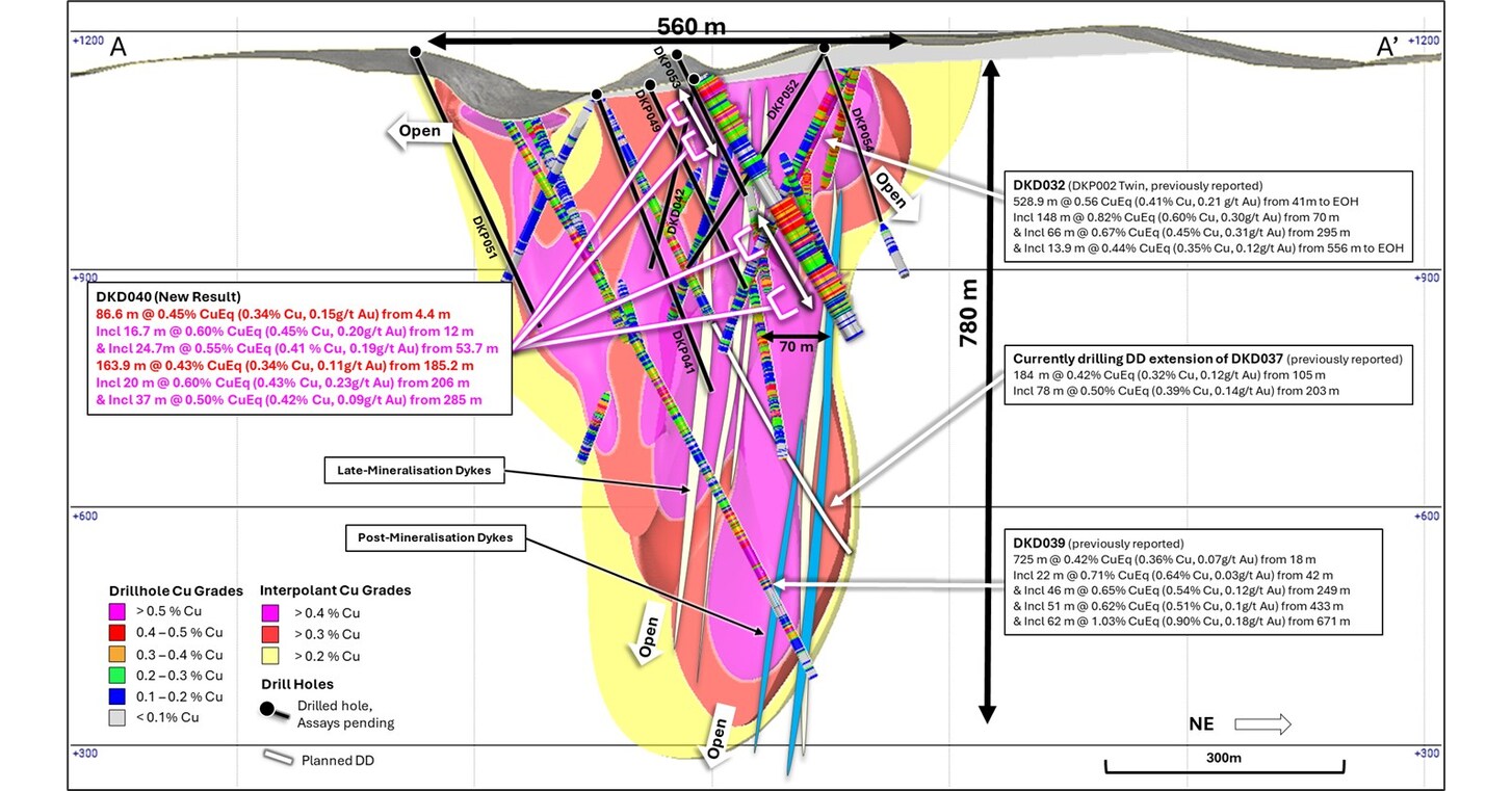 Latest Drilling Lifts Growth Potential of La Verde's High-Grade Copper ...
