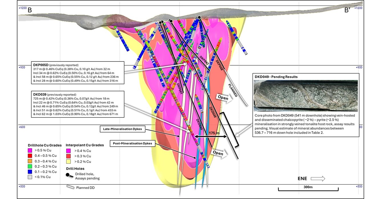 Latest Drilling Lifts Growth Potential of La Verde's High-Grade Copper ...