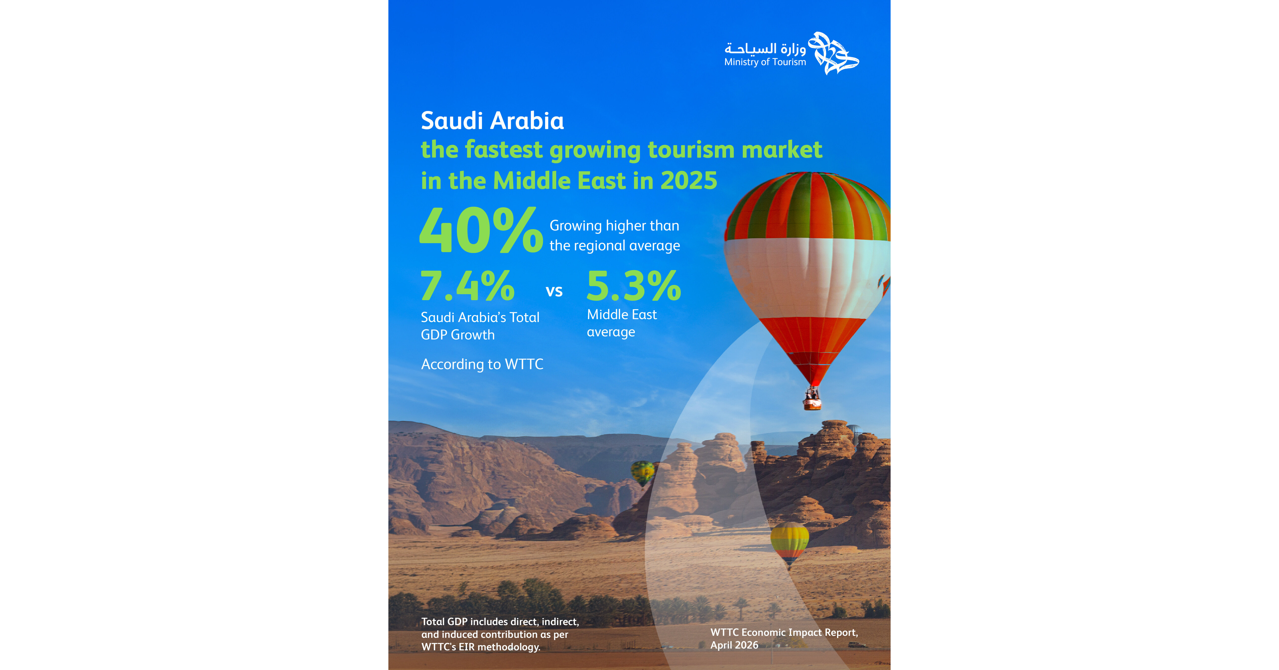 Saudi Accelerates Tourism Growth as WTTC Confirms Global Standing and ...