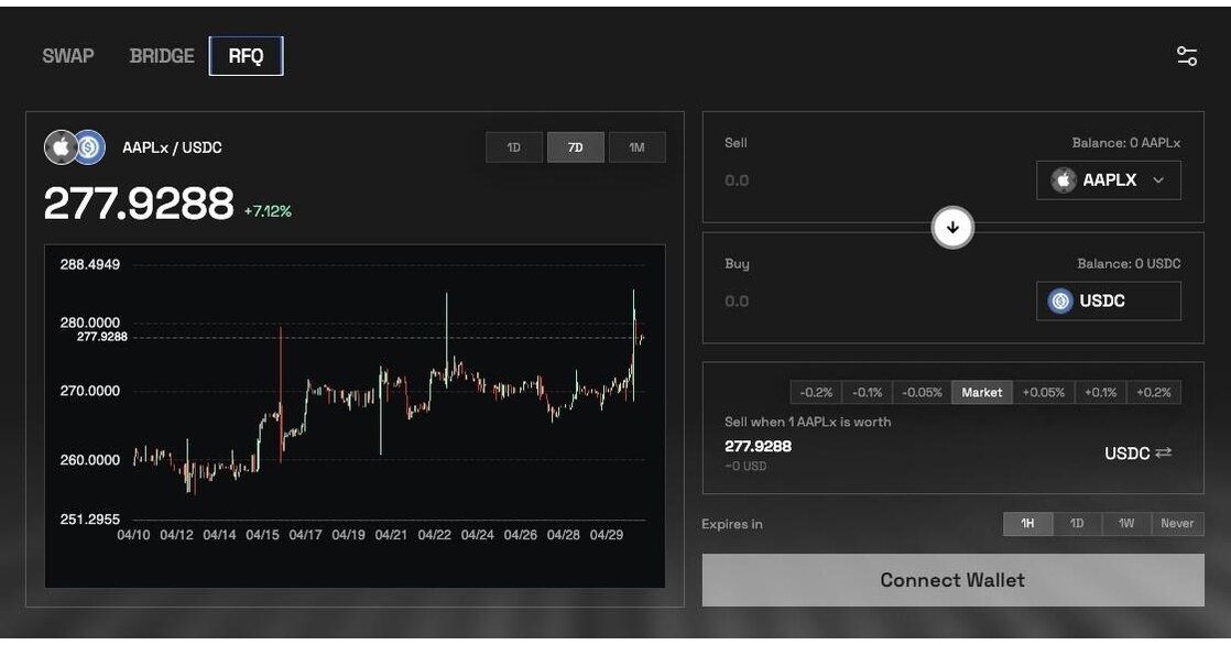 Mantle, Bybit and Fluxion Bring xStocks Tokenized Equities to ...