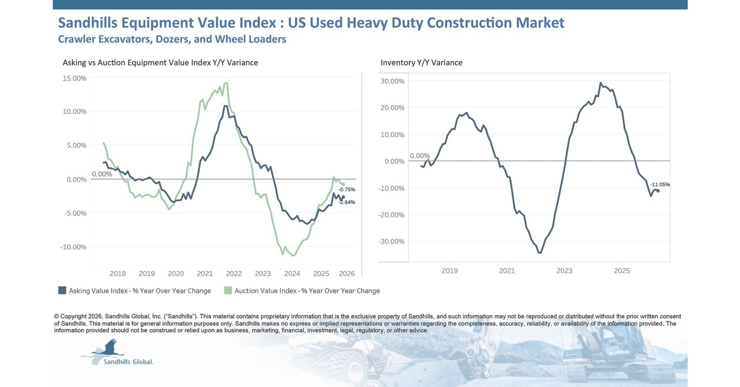 Used Truck Fleets Continue to Age Amidst Ongoing Inventory Decline
