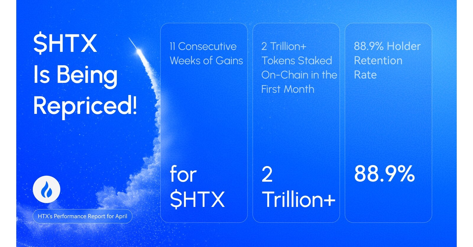 HTX Releases April Performance Report: Futures Trading Volume Nears ...