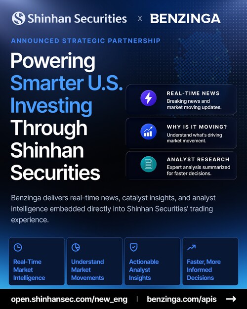 Benzinga Delivers Real-Time U.S. Market Intelligence to Shinhan ...