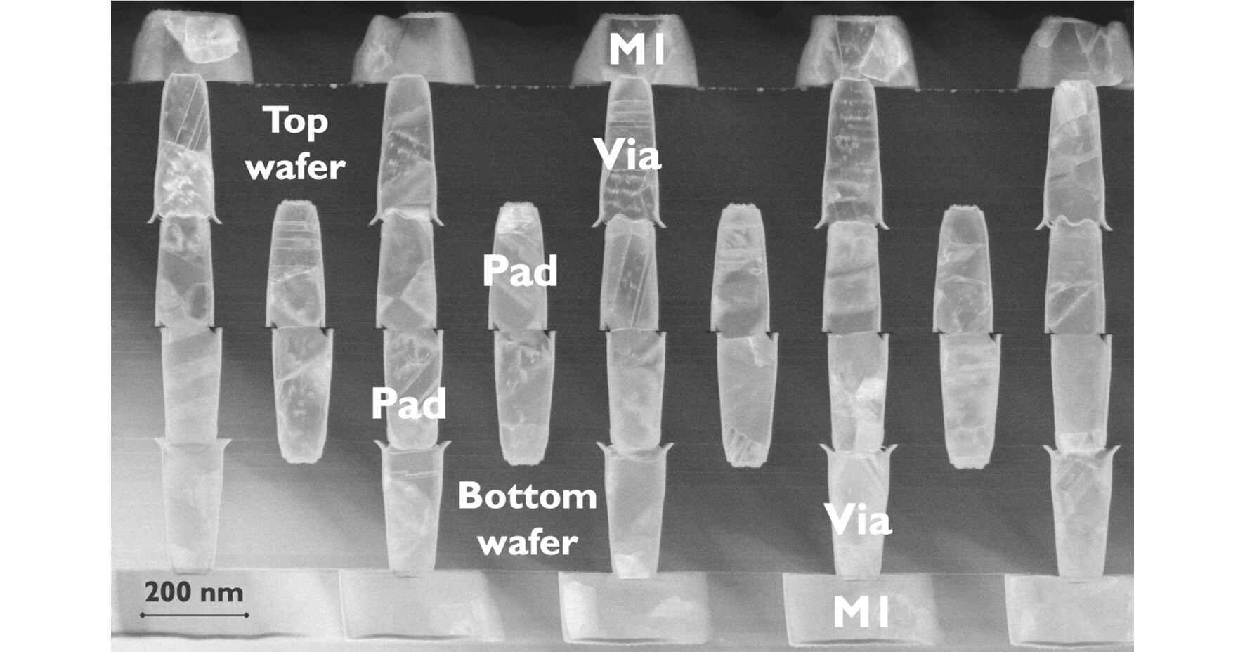 Imec and EV Group demonstrate wafer-to-wafer hybrid bonding with 200nm ...