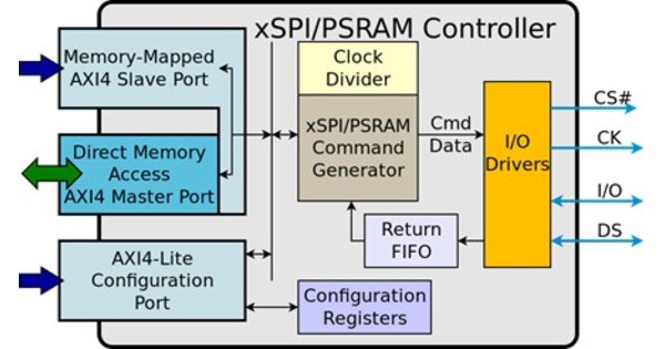 Arasan Chip Systems Announces Industry's First Sureboot™ Total 16-bit ...