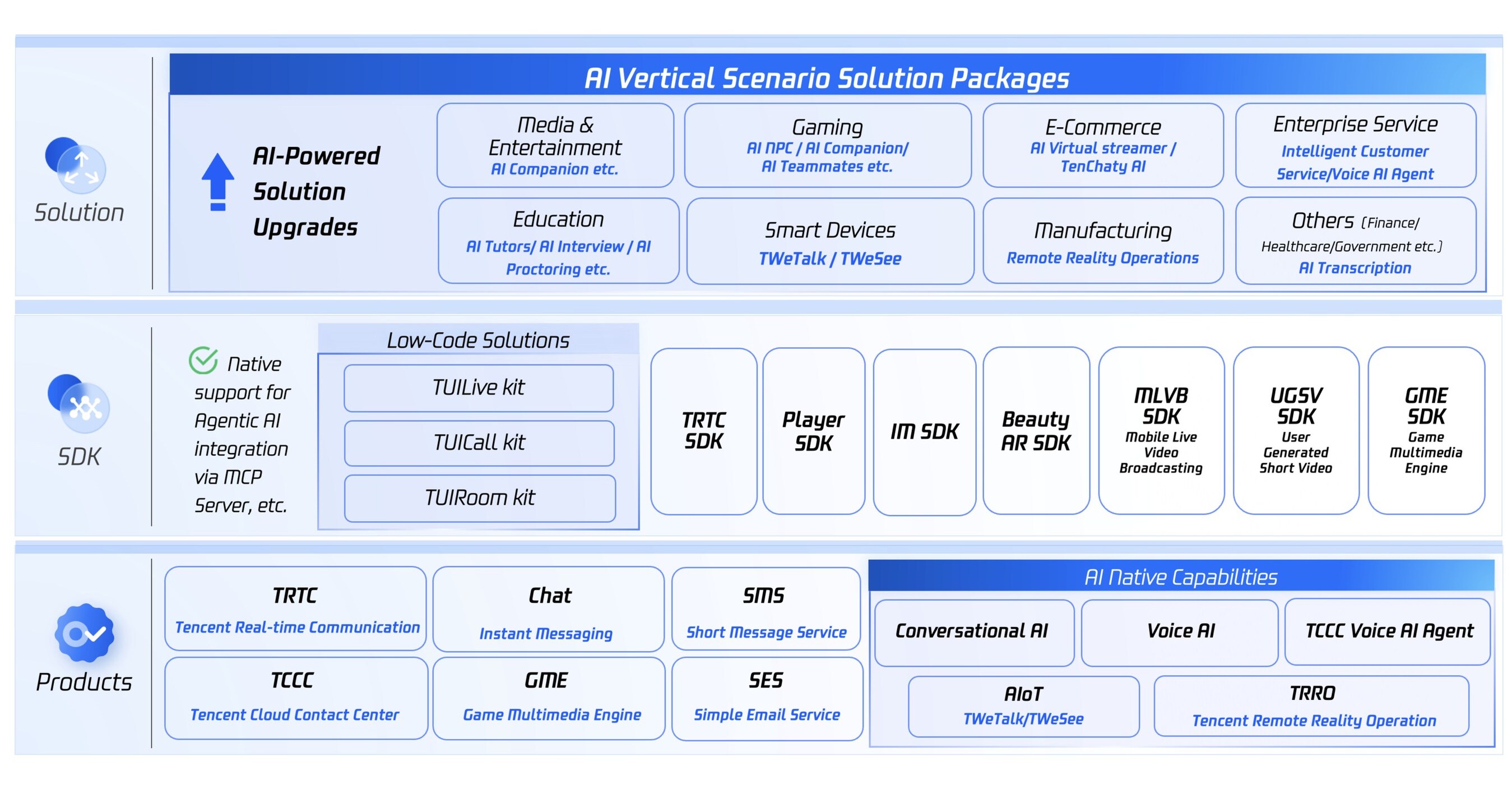 Tencent Cloud Recognized as a "Challenger" in Gartner® Magic Quadrant ...