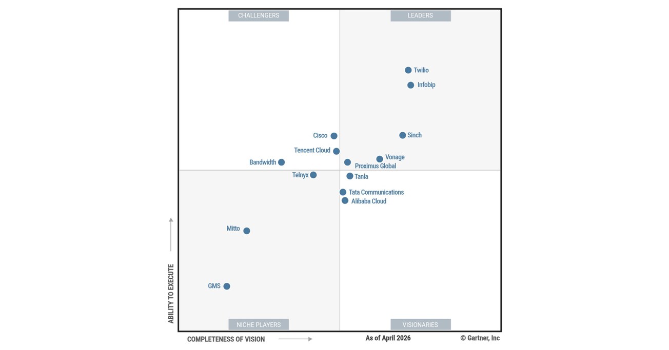 Tencent Cloud Recognized as a "Challenger" in Gartner® Magic Quadrant ...