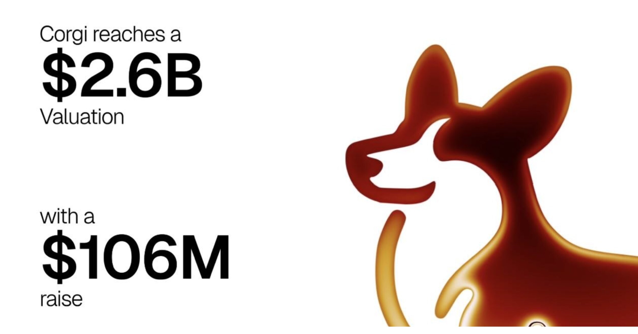 Corgi Reaches $2.6B Valuation With $106M Series B1 Three Weeks After ...