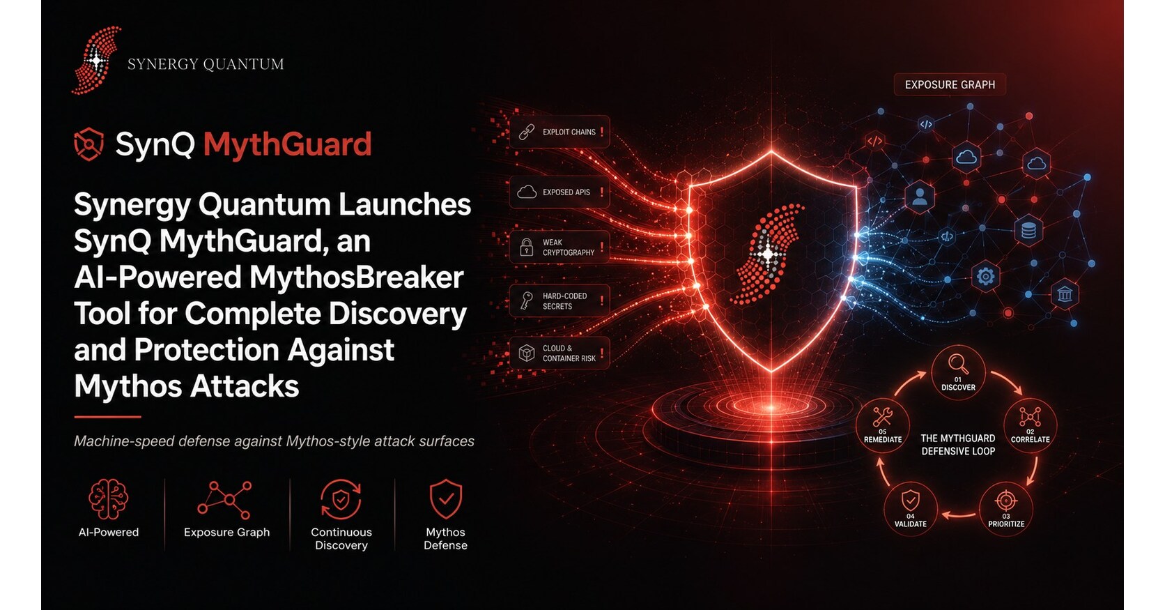 Synergy Quantum Launches SynQ MythGuard, an AI-Powered MythosBreaker ...