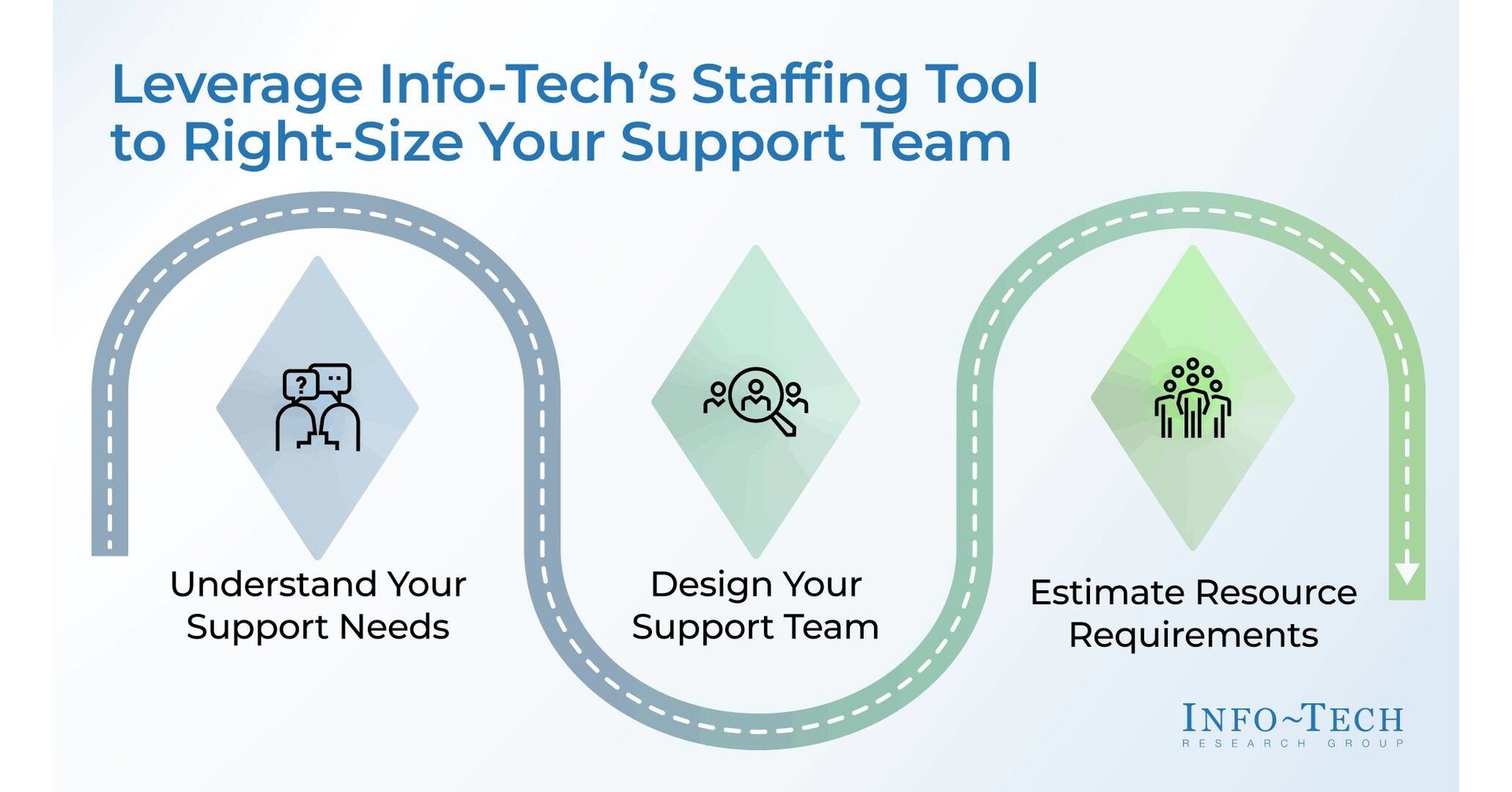 Enterprise Application Support Teams Risk Falling Behind Cloud Delivery ...