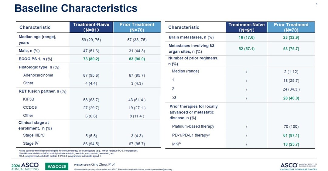 Kelun-Biotech Presents Pivotal Phase II Data for Lunbotinib Fumarate ...