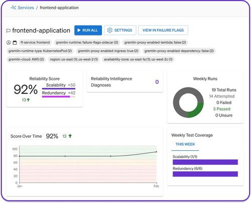 Gremlin Launches No-Code Failure Flags to Test and Improve Application ...