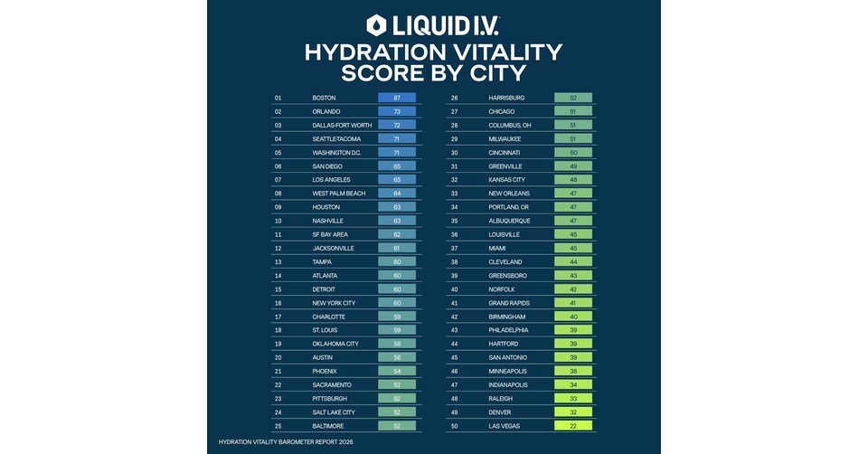 A Widespread Hydration Gap Is Hiding in Plain Sight for Millions of ...