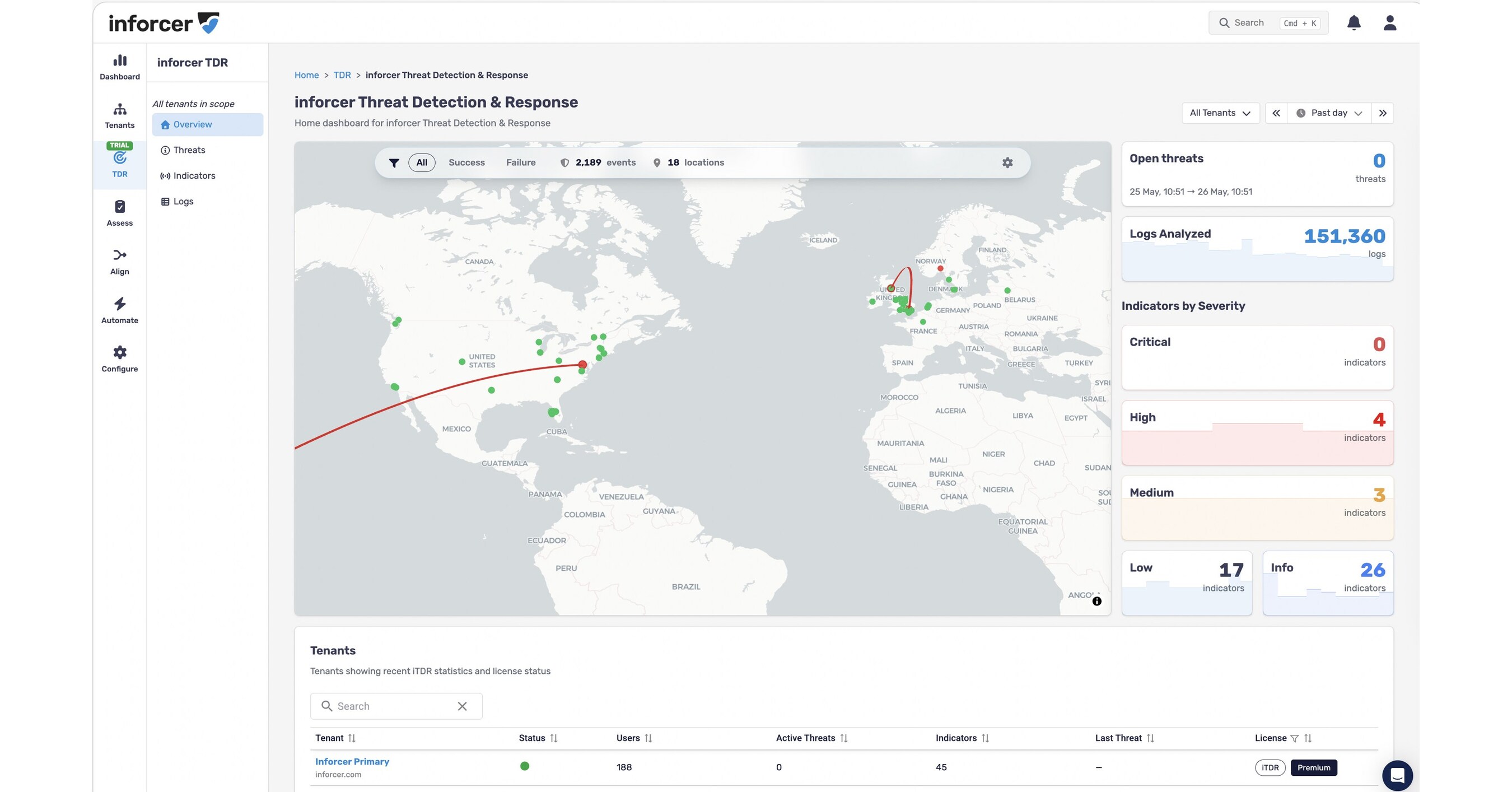 inforcer Launches Threat Detection and Response to Unify Left and Right ...