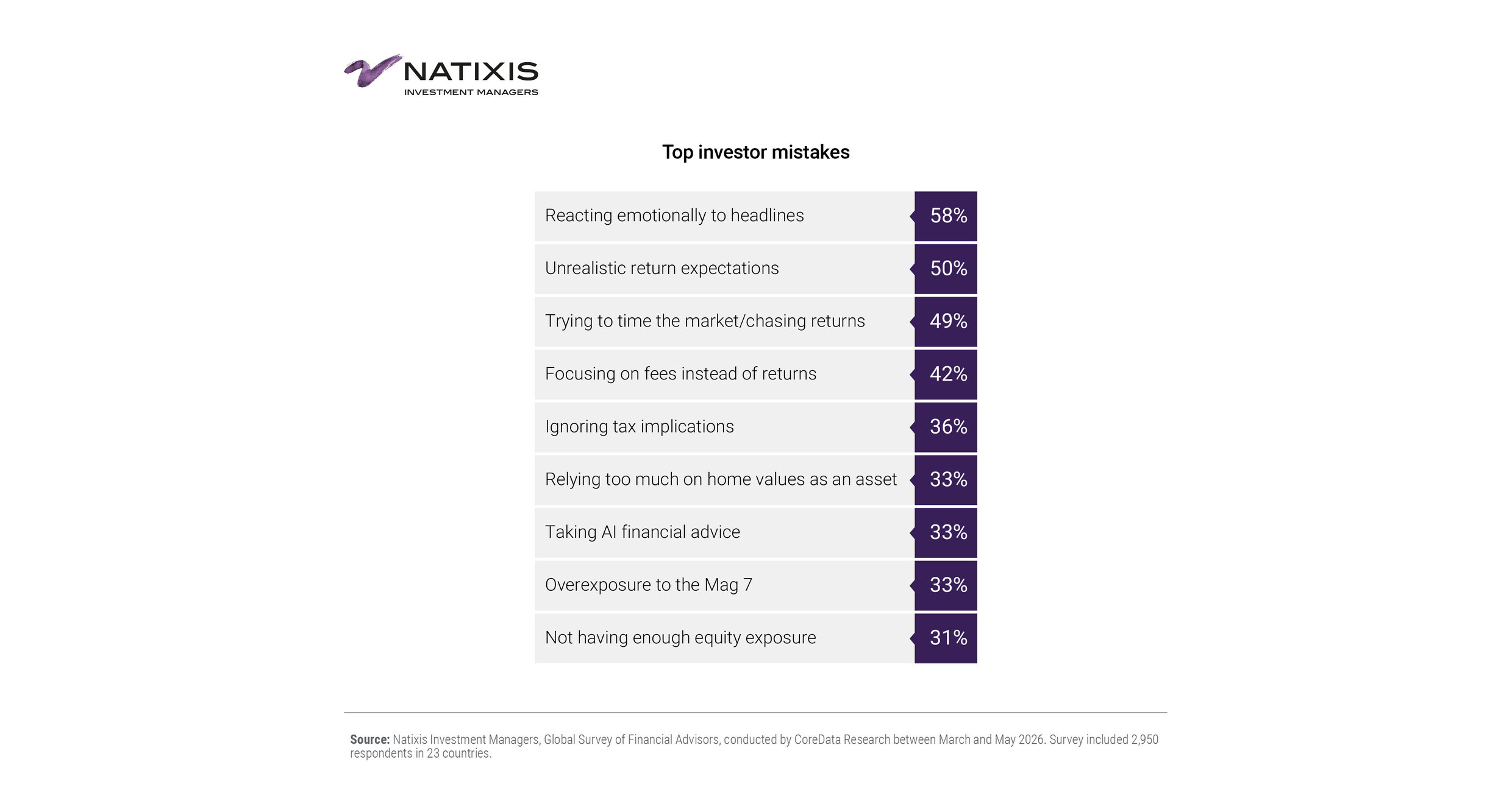Despite facing significant business challenges, financial advisers are ...