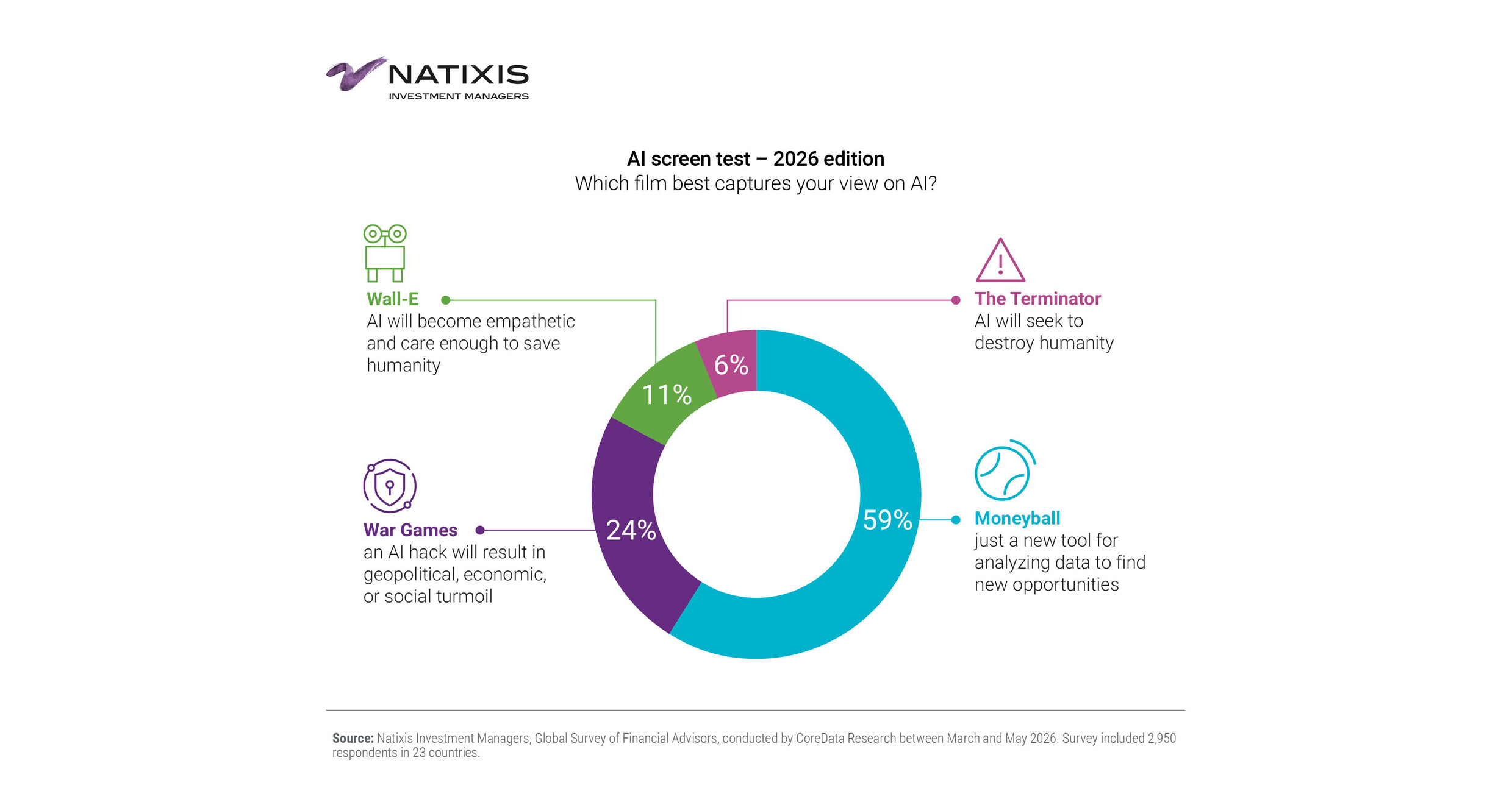 Despite facing significant business challenges, financial advisers are ...