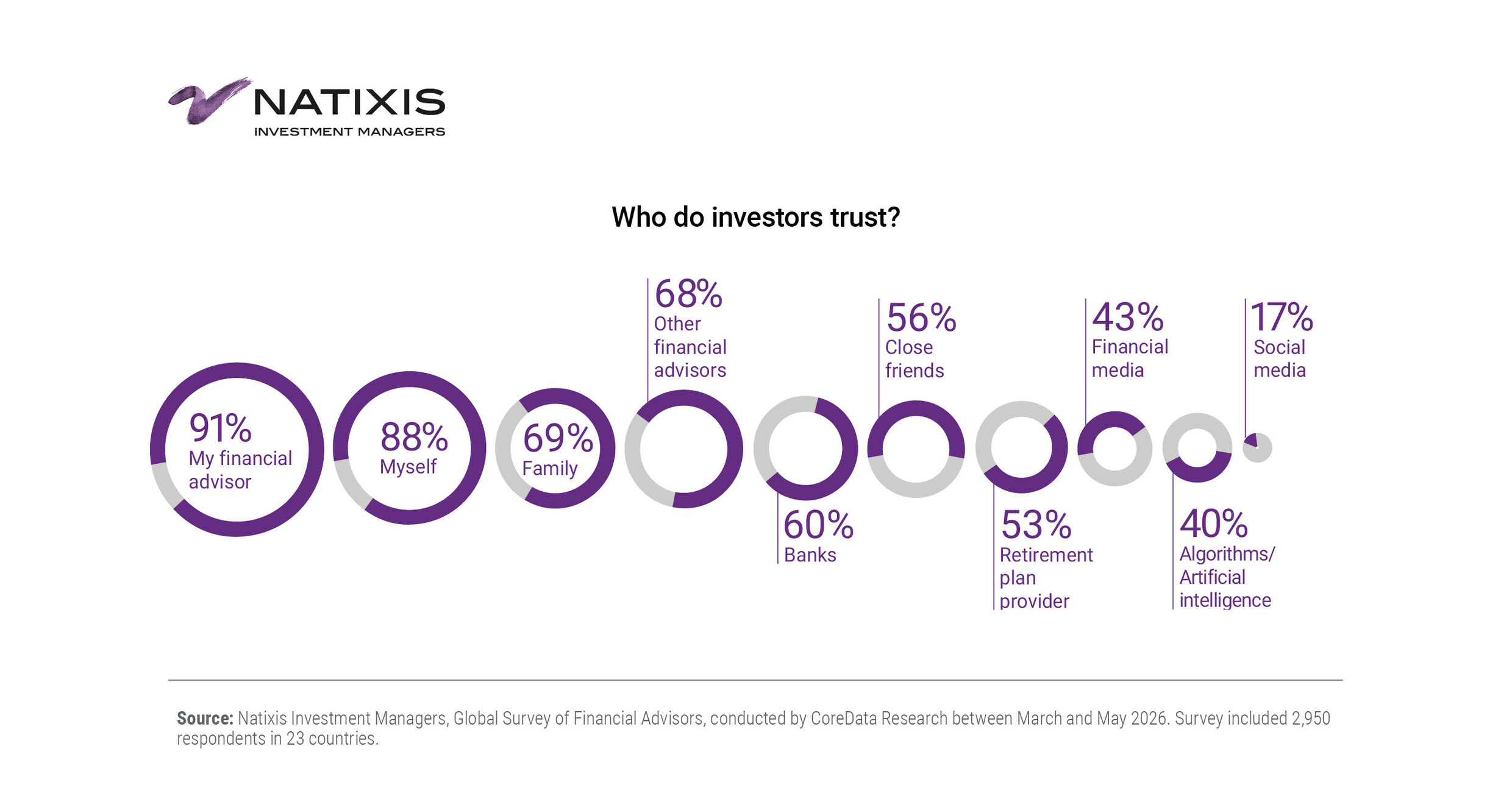 Despite facing significant business challenges, financial advisers are ...