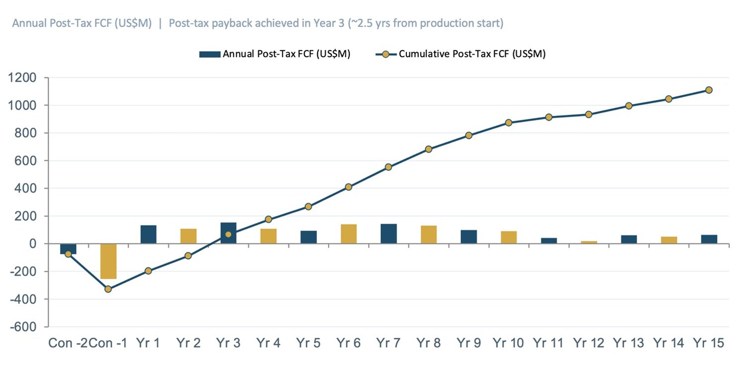 Freeman Gold Delivers Feasibility Study for the Lemhi Gold Project ...