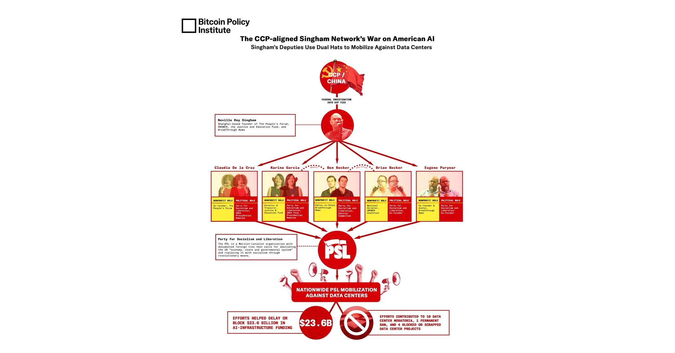 New Report: China-Aligned 'Ground Game' Stalled or Blocked $23.6 ...