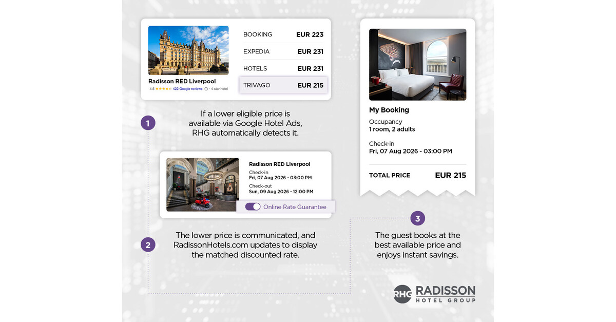 Radisson Hotel Group launches hospitality industry-leading AI-powered ...
