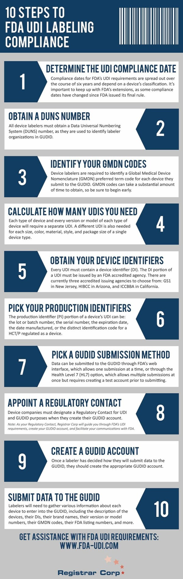 One Month Until U.S. FDA Unique Device Identifier (UDI) Compliance Date ...