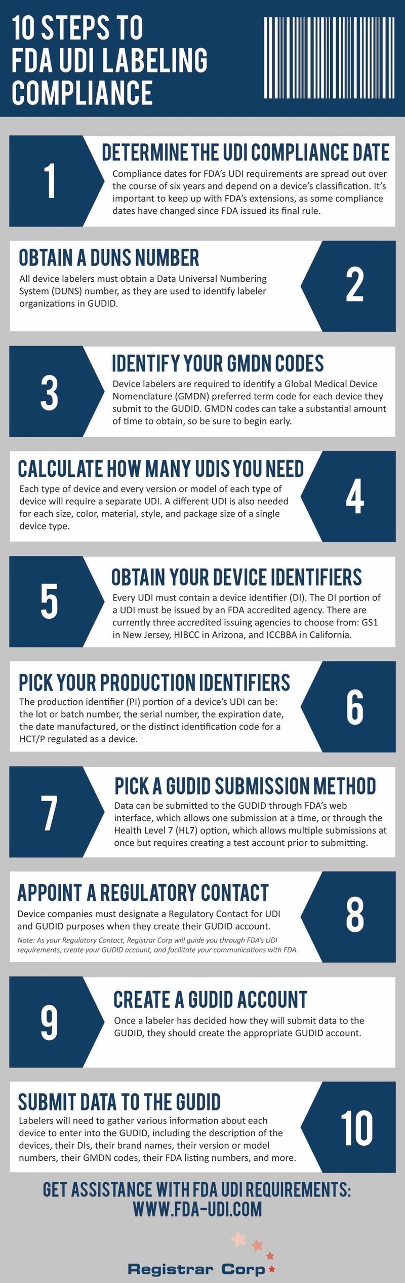 One Month Until U.S. FDA Unique Device Identifier (UDI) Compliance Date ...