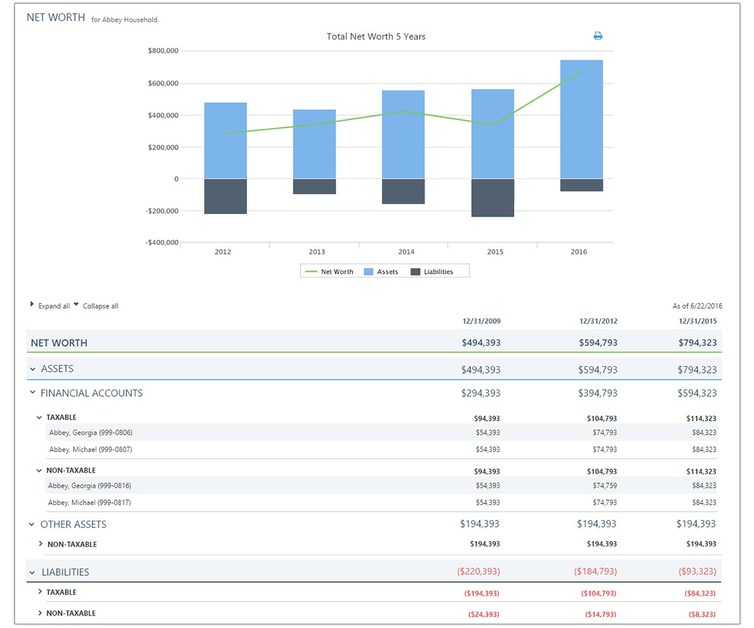 Tamarac Incorporates Yodlee's Data Aggregation into Advisor Xi®