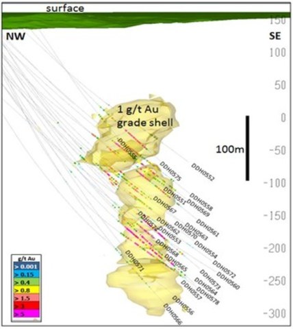 OceanaGold provides an update on its global exploration program