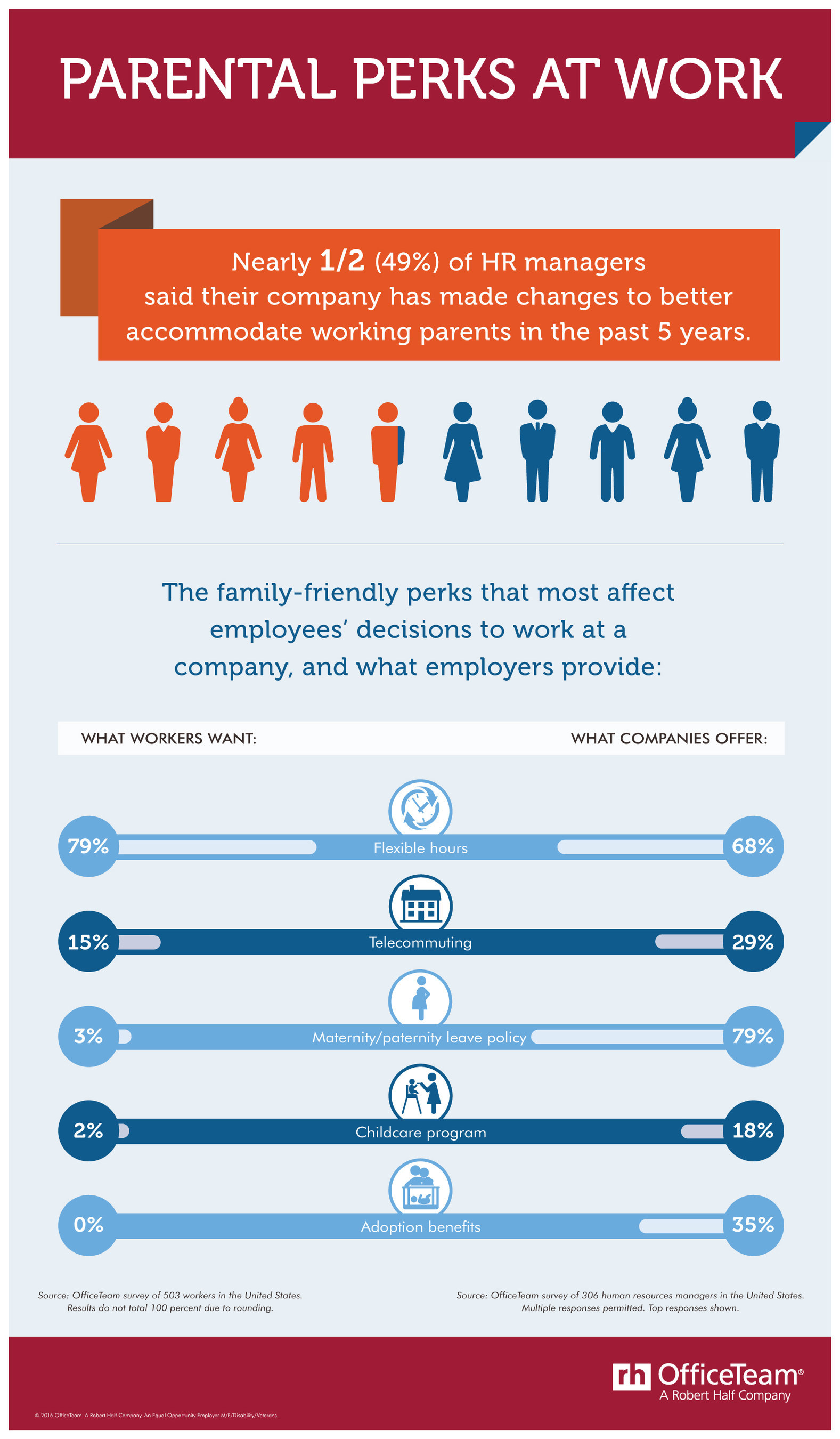 IS YOUR COMPANY FAMILY-FRIENDLY? Nearly Half of Employers Have Made ...