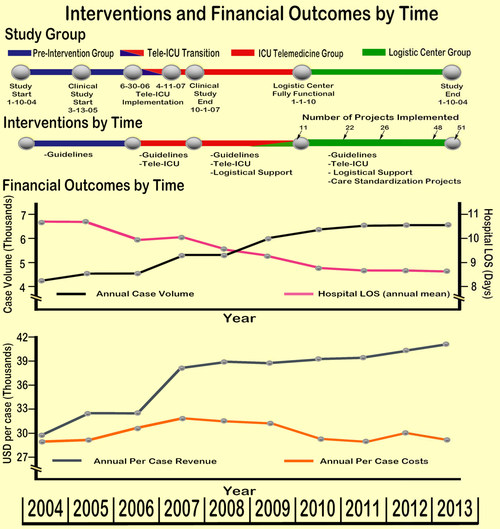 New study demonstrates improved patient flow and financial benefits of ...