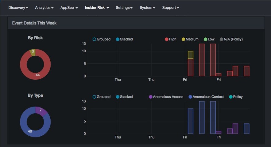 DB Networks Launches Industry's First Artificial Intelligence-Based ...