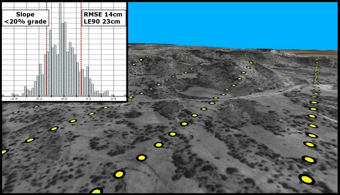PhotoSat Publishes 21 New Satellite Surveying Accuracy Studies