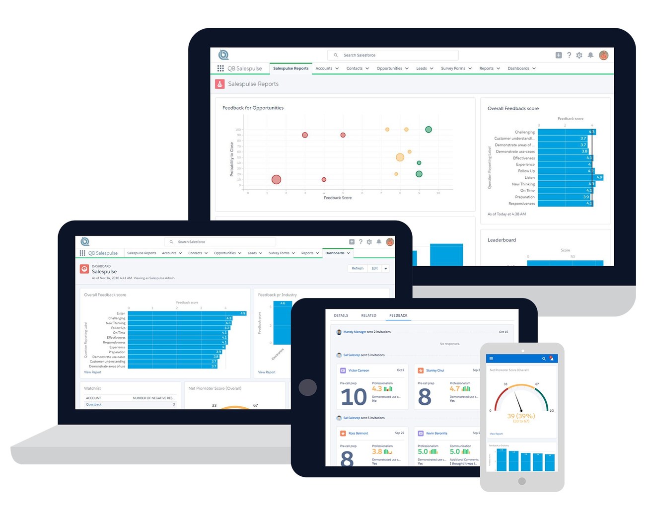 Questback Salespulse Inc. Announces the Launch of QB Salespulse on the ...