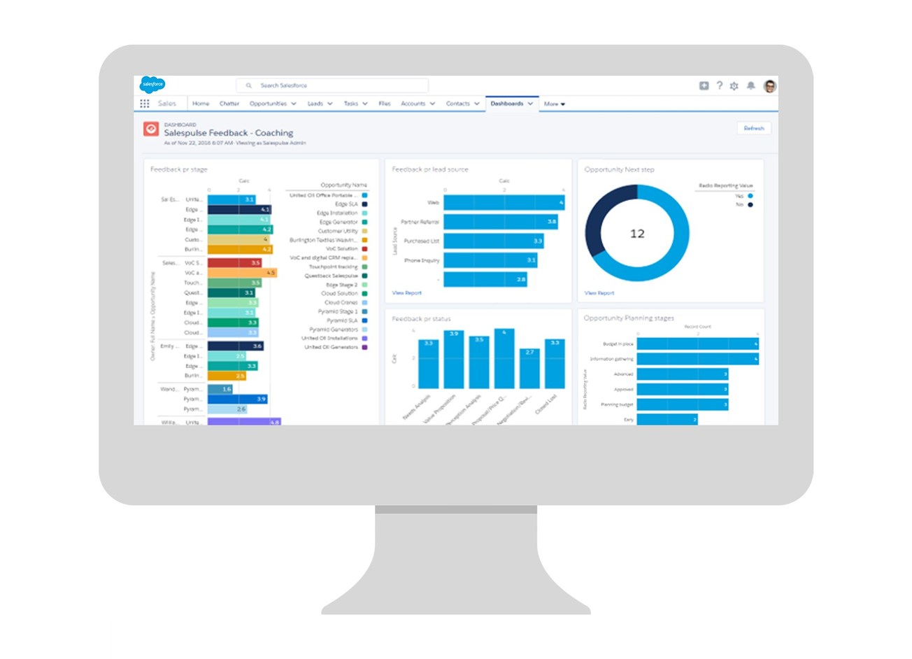 Questback Salespulse Inc. Announces the Launch of QB Salespulse on the ...