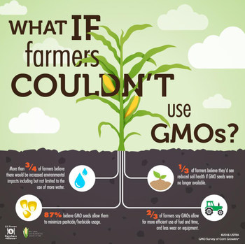 U.S. Farmers: GMO Crops Help Reduce Inputs and Enhance Conservation