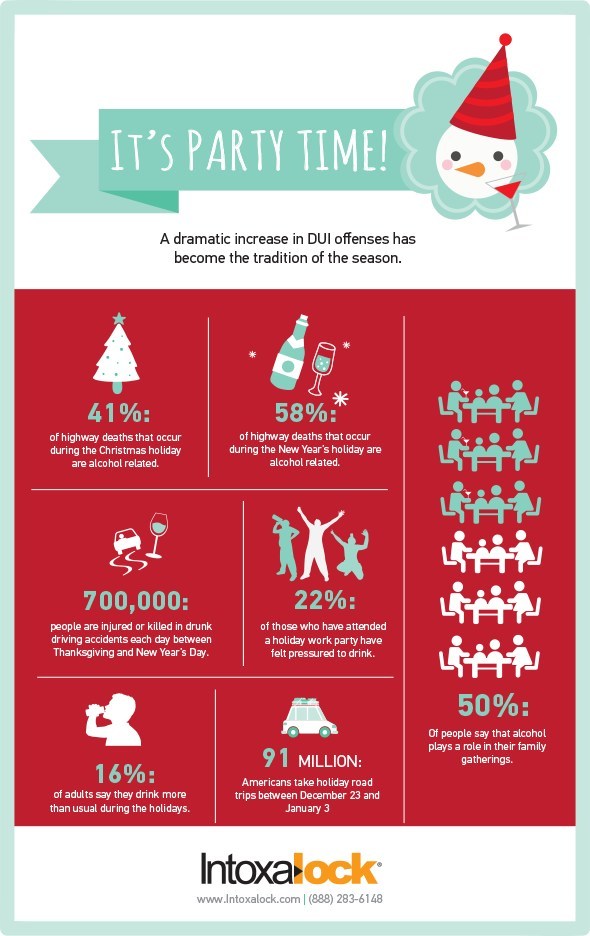 Intoxalock Offers Practical Tips to Avoid DUIs During the Holiday Season