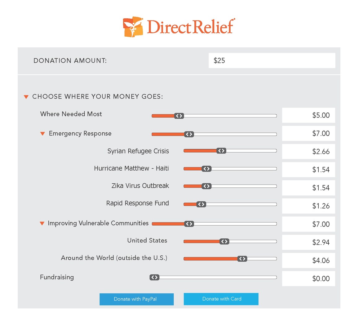 Direct Relief Puts Charity Spending Decisions into Donors' Hands