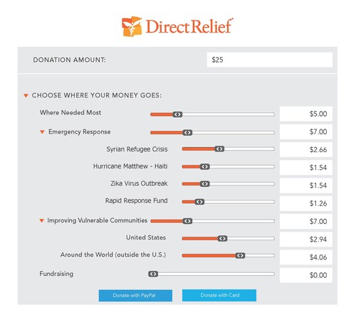 Direct Relief Puts Charity Spending Decisions into Donors' Hands