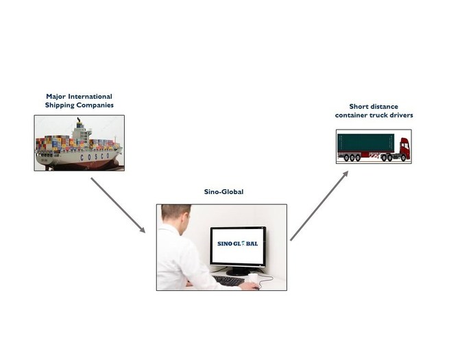 Sino-Global Launches Full Service Logistic Website