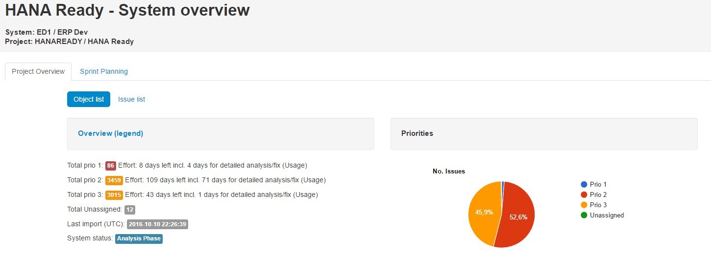 Gekkobrain Helps SAP Denmark and ATP Assess HANA Readiness